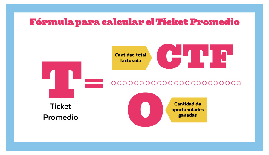 ¿Qué es el Ticket Promedio? y ¿Cómo Calcularlo?