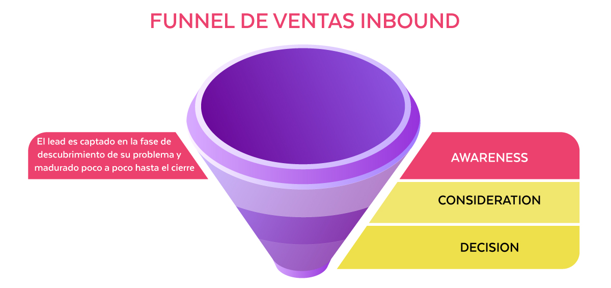 Inbound Marketing vs. Outbound Marketing